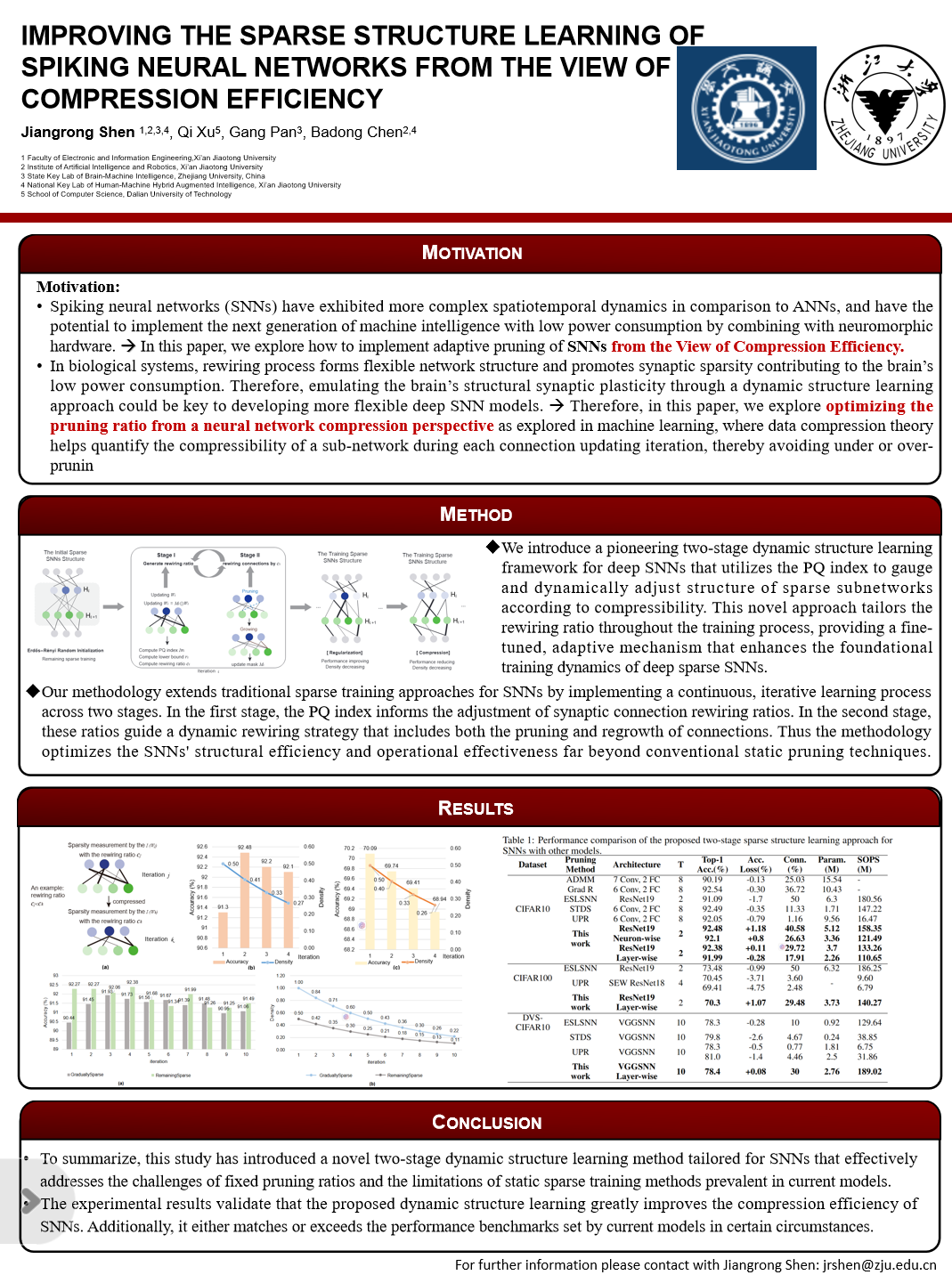 ICLR Poster Improving the Sparse Structure Learning of Spiking Neural Networks from the View of ...